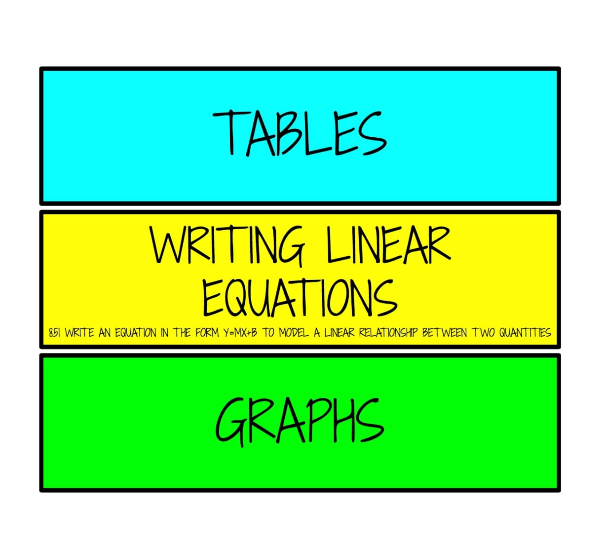 Unit 4: 8.5I Writing Linear Equations y=mx+b